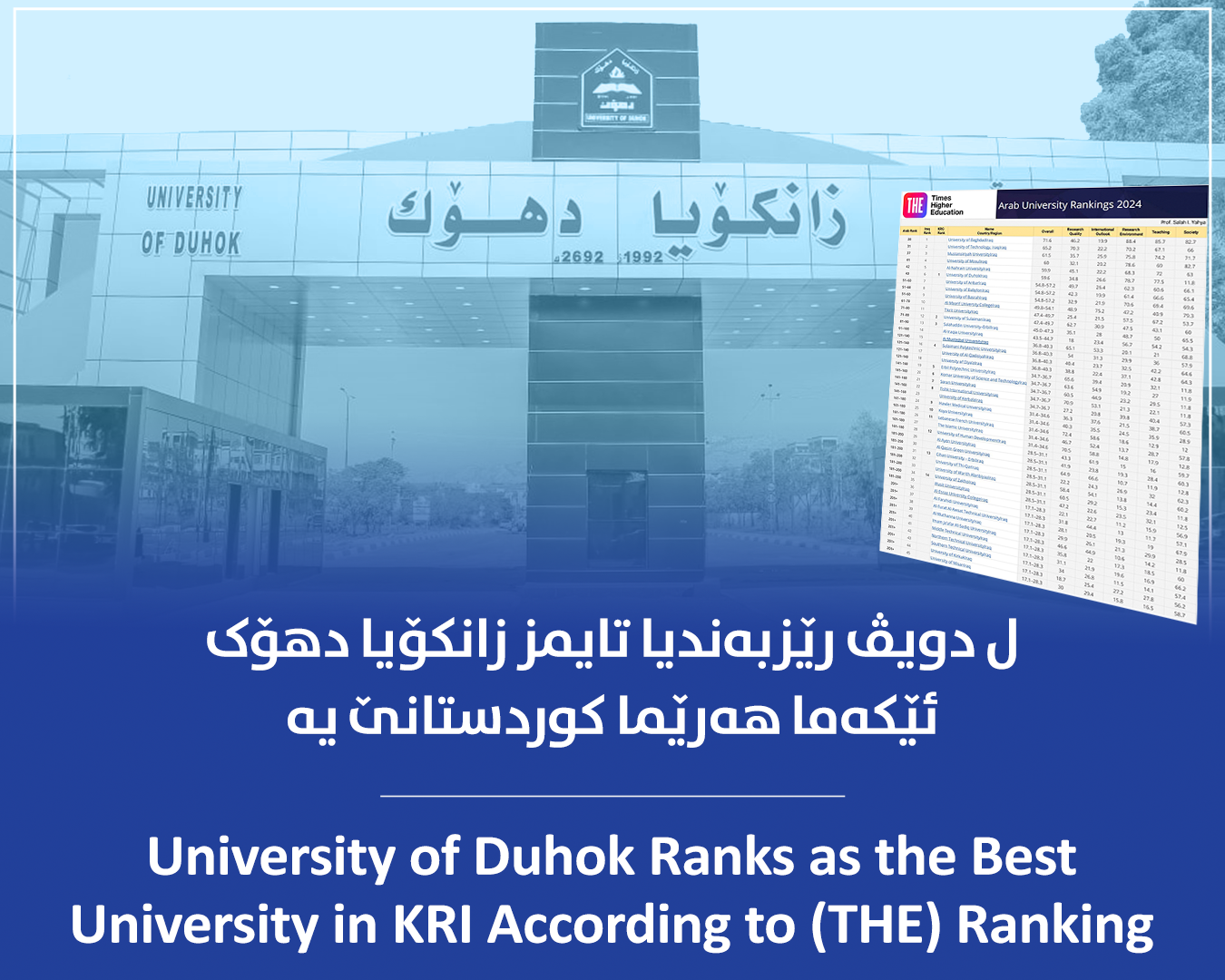 University of Duhok (UoD)